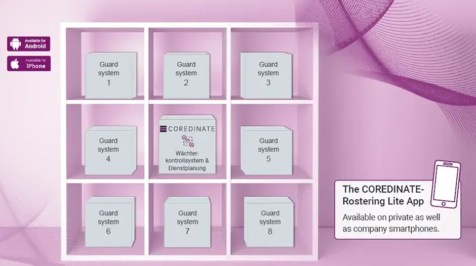 Flexible roster – can be used for every patrol system